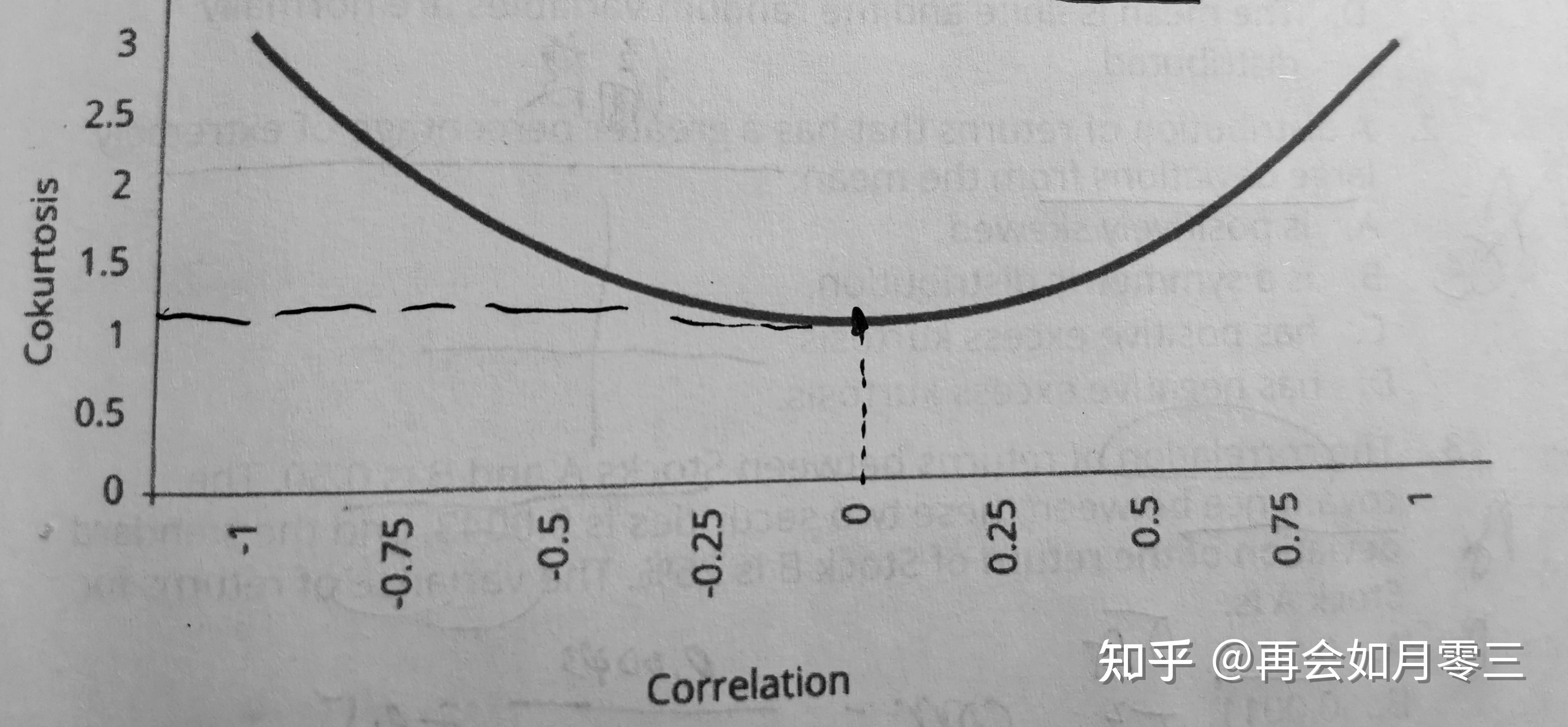 Coskewness&Cokurtosis(协偏度与协峰度) - 知乎