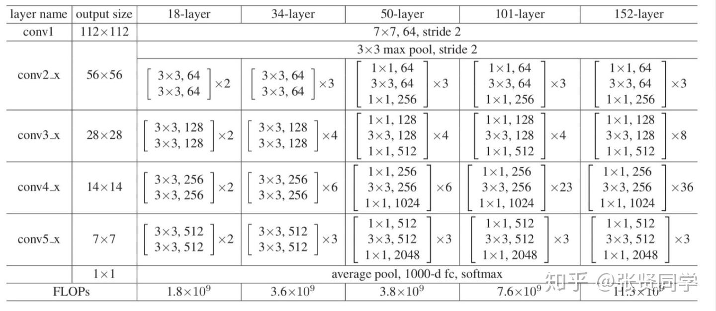 PyTorch ResNet 使用与源码解析 - 知乎