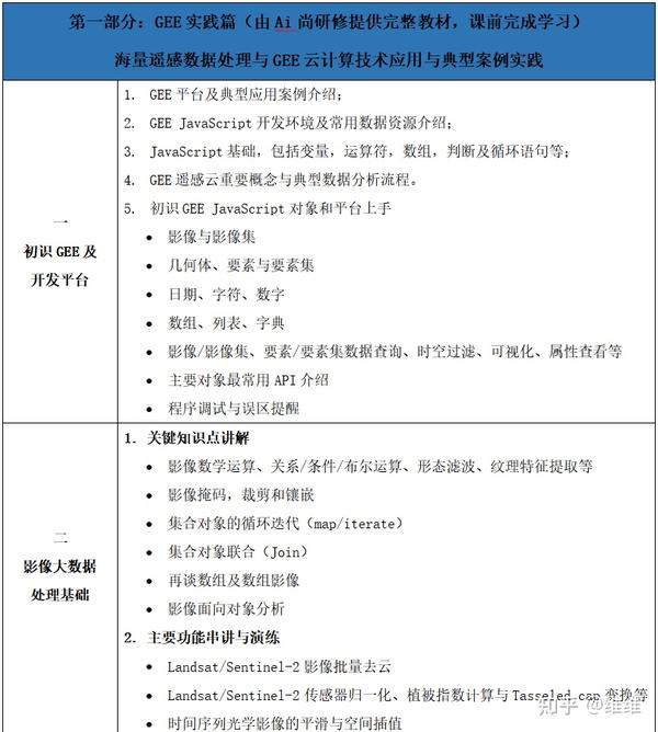 ArcGIS探究环境和生态因子/”PLUS模型+“生态系统服务多情景模拟预测/Meta分析在生态环境 - 知乎