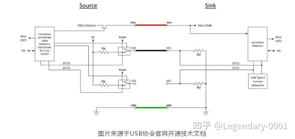 USB-C接口充电UFP PD sink取电芯片功能介绍 - 知乎