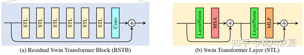 图像超分辨率：SwinIR学习笔记 - 知乎