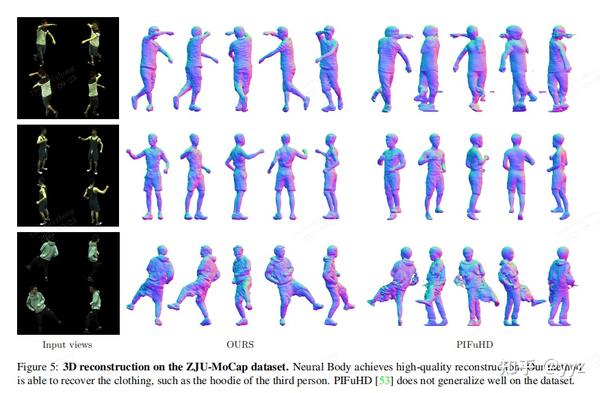 Implicit Neural Representations with Structured Latent Codes for Novel View Synthesis - 知乎