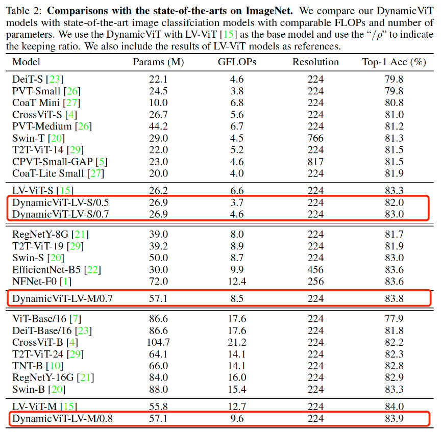 DynamicViT: 动态Token稀疏化的高效视觉 Transformer - 知乎