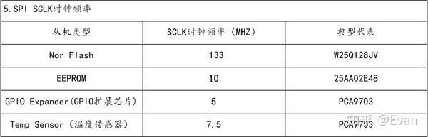 SPI超详细解析 - 知乎