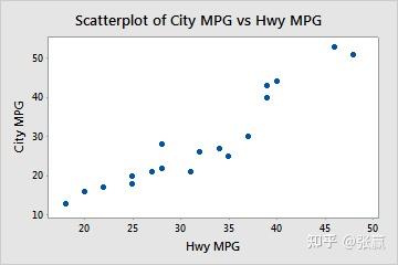 质量管理100问之24--如何使用Mintab 完成质量工具初级的应用 - 知乎