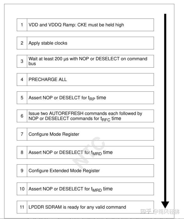 JESD LPDDR SDRAM 协议（2） - 知乎
