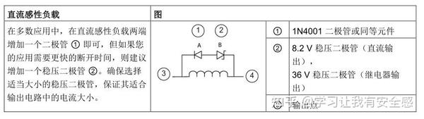西门子S7-200 SMART系列PLC接线大全，进来学习！ - 知乎