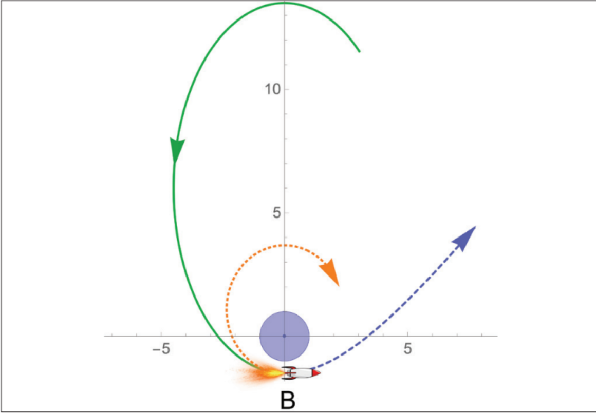 奥伯特效应 Oberth effect - 知乎