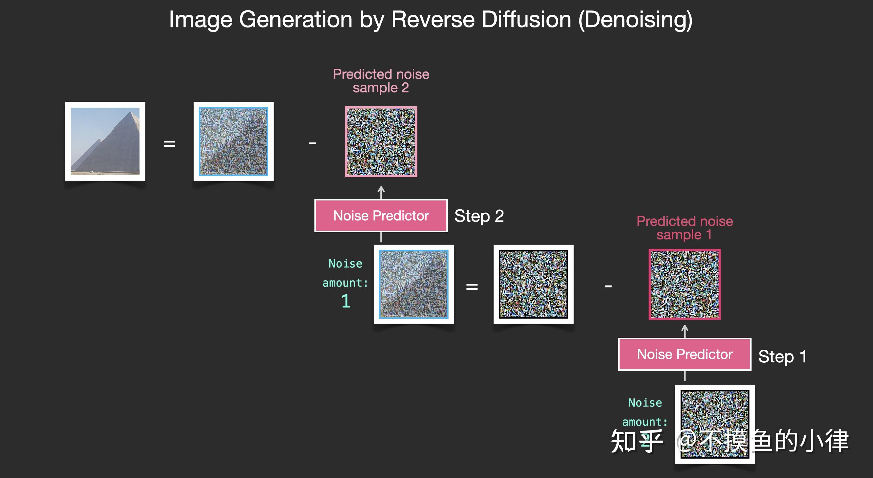 AIGC入门（3）——Stable Diffusion大白话图解 - 知乎