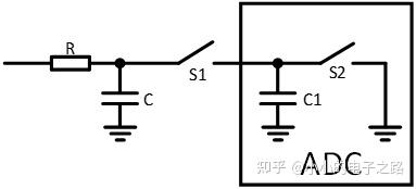 为什么你的ADC测不准？ - 知乎