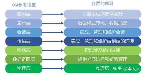 UDS（ISO14229)诊断协议（一） - 知乎