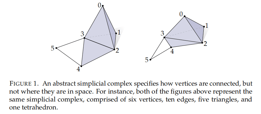 Discrete differential geometry: an applied introduction 学习记录 - 知乎