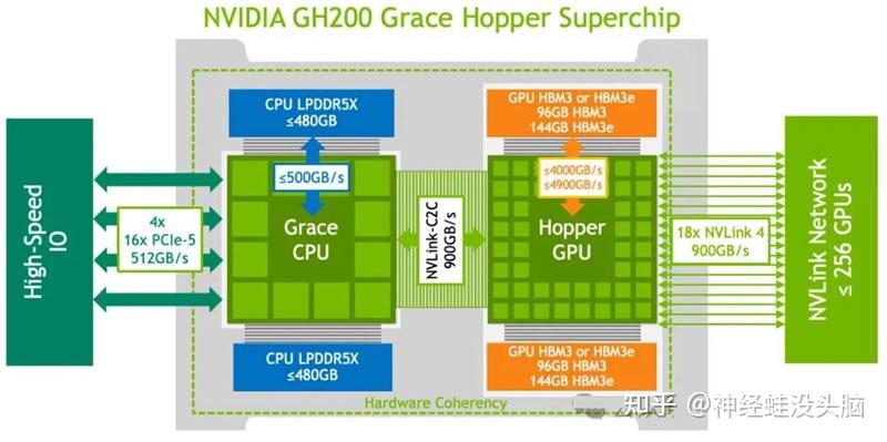 NVIDIA GB200 Superchip及各厂家液冷服务器和液冷机柜介绍 - 知乎