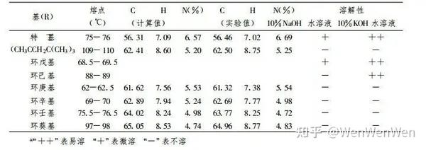 Hinsberg（兴斯堡）反应——用磺酰氯来鉴别和分离一级胺，二级胺和三级胺的反应原理，反应机理和经验 - 知乎