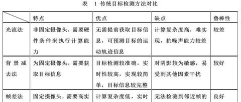 人体行为识别之-LSTM-3D-ConvNet - 知乎