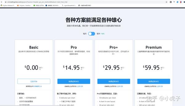 Tradingview Charting library Tradingview Charting library