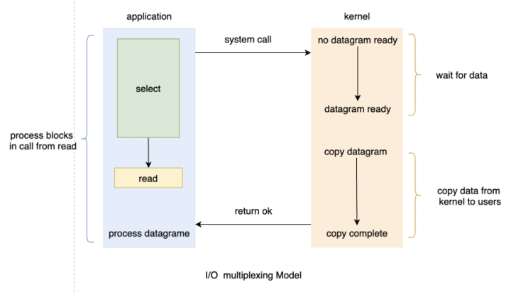 Redis系列：深刻理解高性能Redis的本质 - 知乎