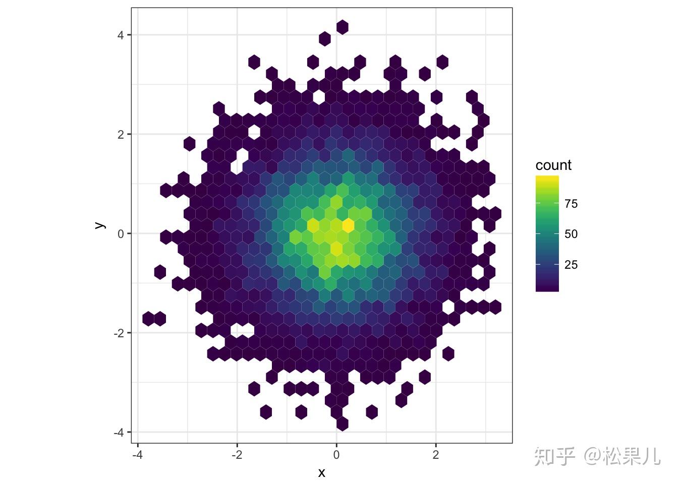 R package：viridis - 知乎