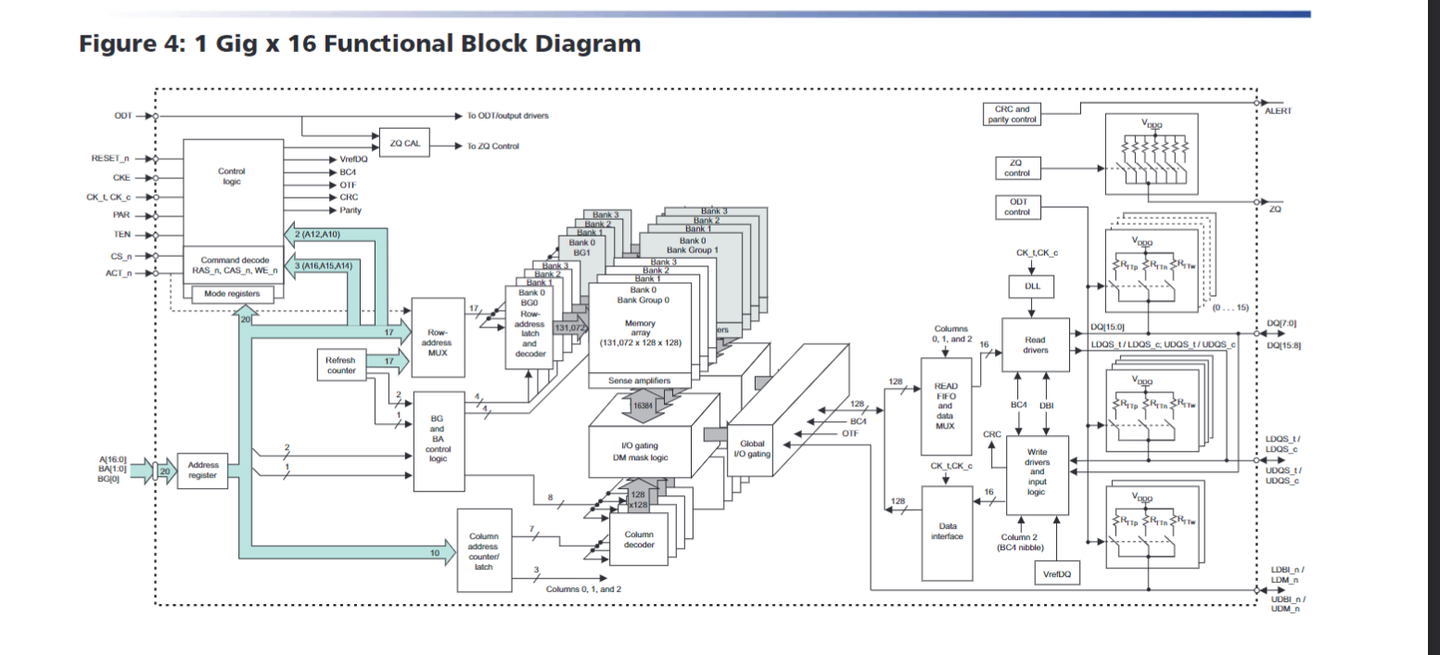 DDR基础和一些个人理解 - 知乎