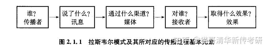5W之外还有个7W模式？看似基础却千奇百怪的传播模式，真的会考！！！ - 知乎
