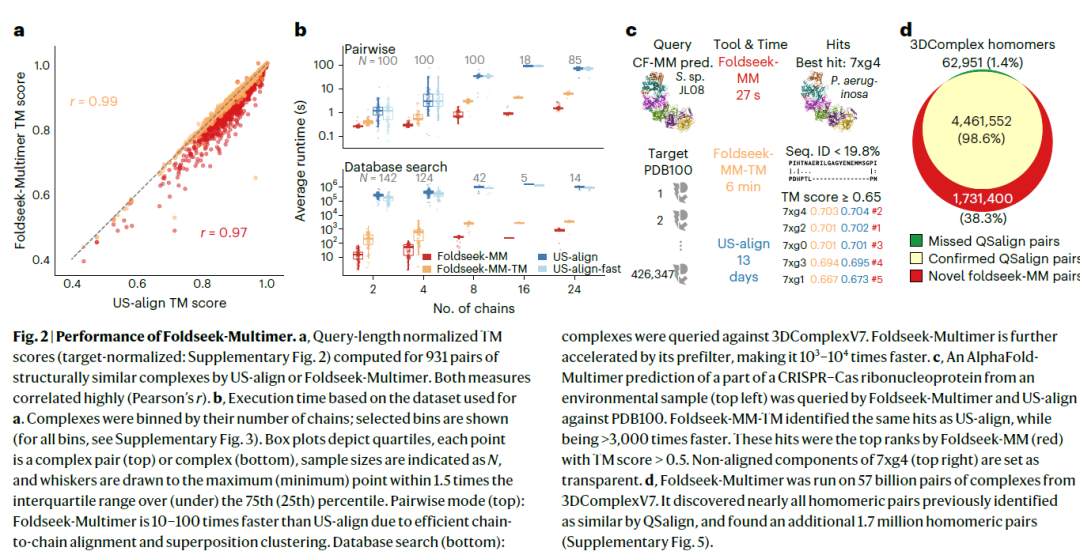 Nat. Methods | Foldseek-Multimer：快速且高灵敏度的蛋白质复合物比对方法 - 知乎