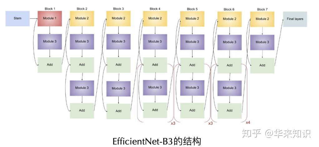 EfficientNet模型的完整细节 - 知乎