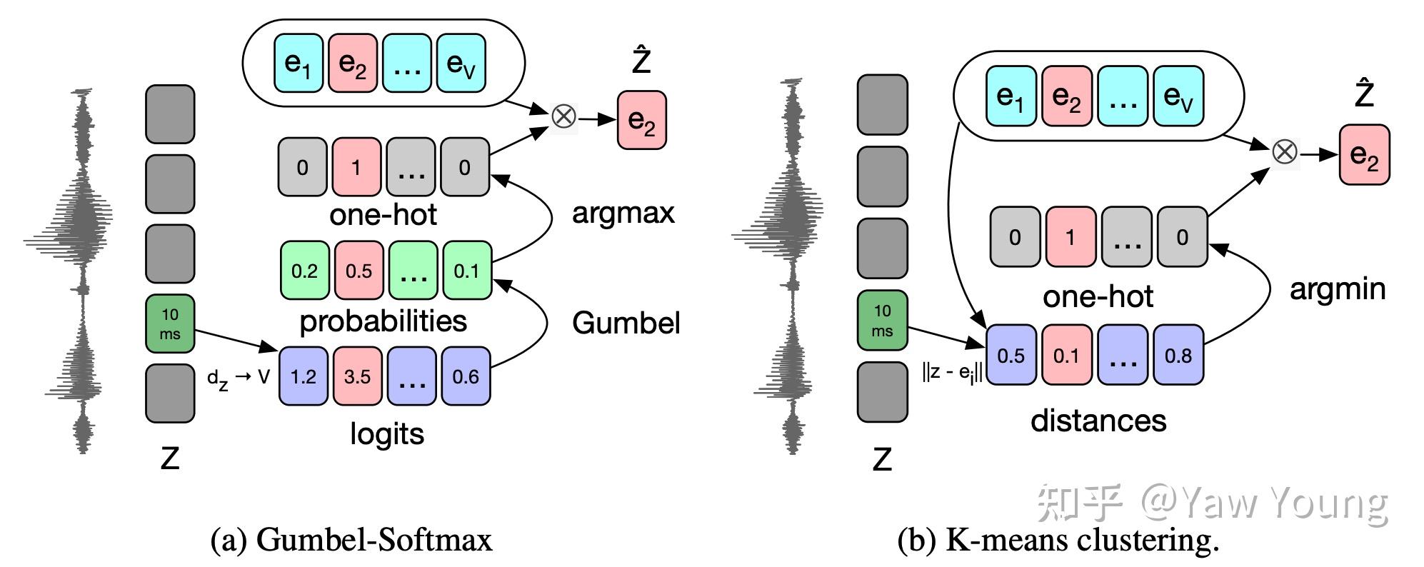语音自监督模型-Wav2vec系列 - 知乎