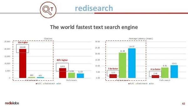 16款开源的全文搜索引擎 - 知乎