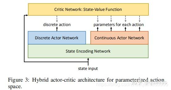 【论文阅读IJCAI-19】Hybrid Actor-Critic Reinforcement Learning in Parameterized Action Space - 知乎