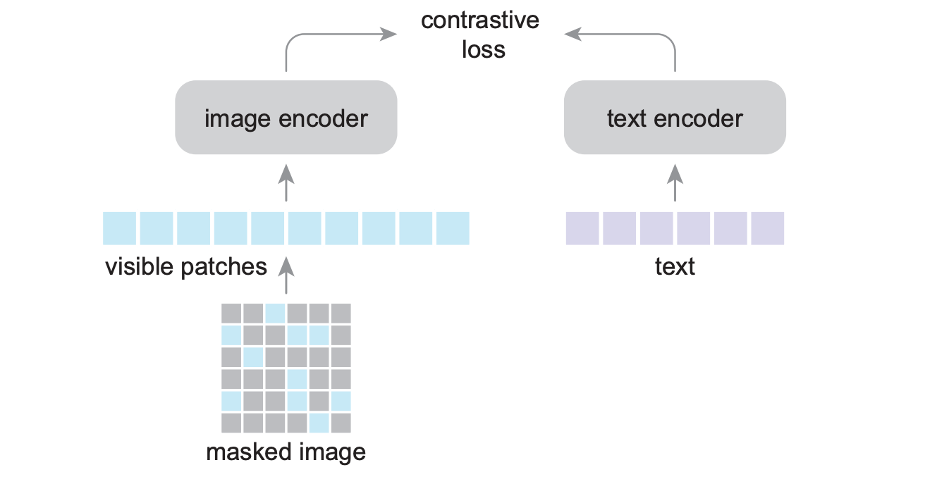 【CLIP系列文章汇总】视觉-语言预训练模型 (VL) - 知乎