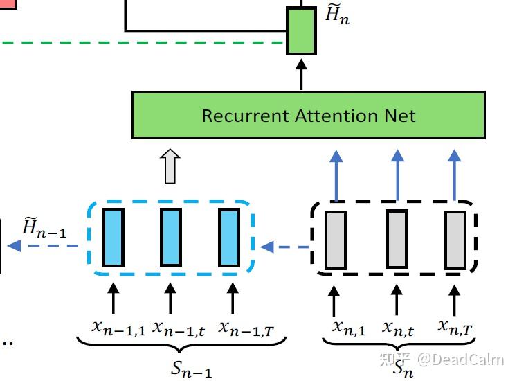 DMAN：Dynamic Memory based Attention Network for Sequential Recommendation - 知乎