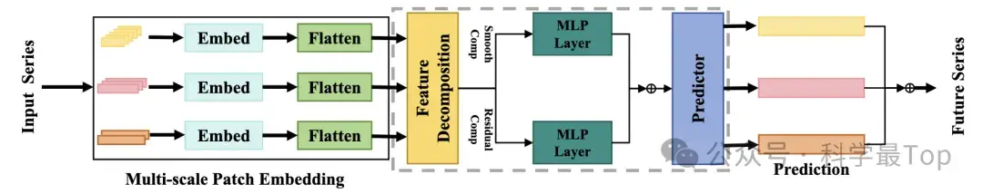 对patch深入理解下篇：Patch+LSTM实现以及改进策略整理 - 知乎