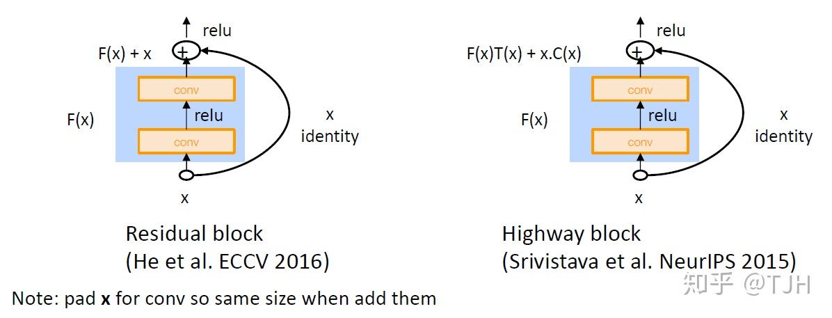 CS224N NLP with Deep Learning（十一）：NLP中的CNN - 知乎