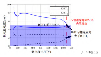 IGBT 器件关断能力提升的参数筛选方法研究 - 知乎