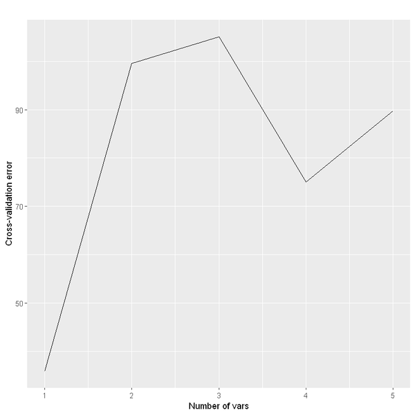 R语言随机森林分析全流程 - 知乎