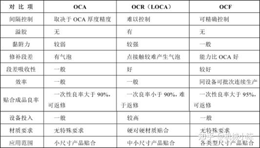光学透明胶 - 知乎