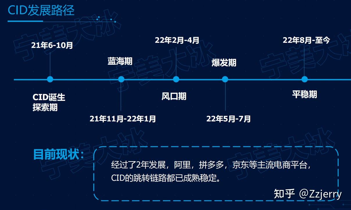 CID - 知乎