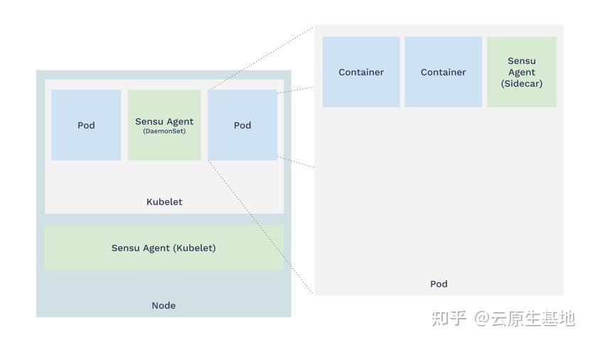 Kubernetes工作负载监控：Sidecar模式 - 知乎