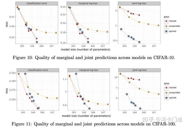 NeurIPS'2023|ENN(面向联合预测joint-predictions的认知神经网络)：Epistemic Neural ...