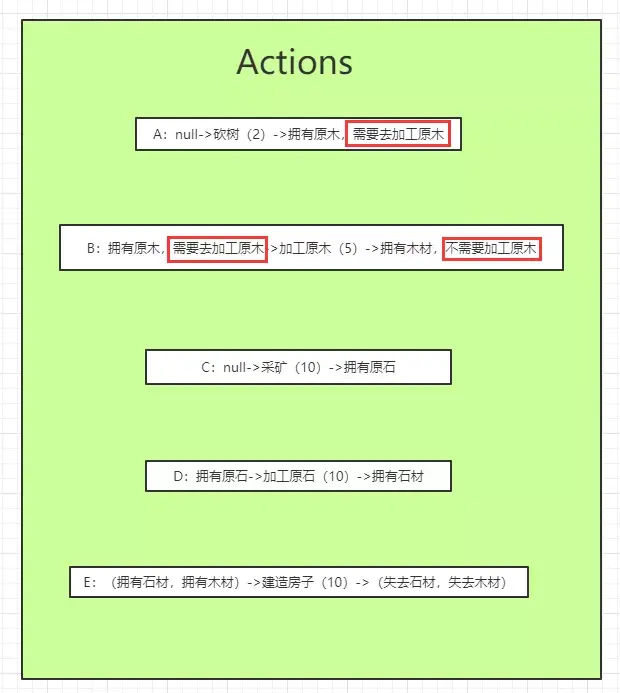 目标导向的AI系统（Goal Oriented Action Planning）技术分享 - 知乎