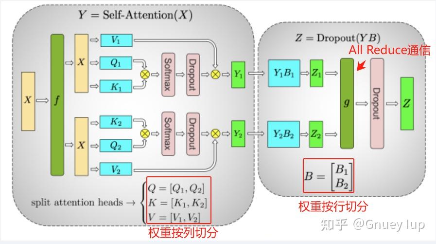 Text Generation Inference源码解读（二）：模型加载与推理 - 知乎