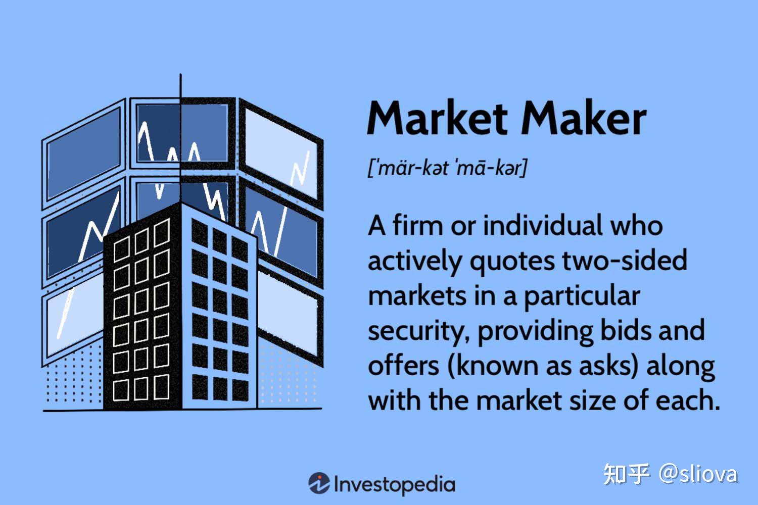 交易大百科(M系列)——做市商(Market Maker) - 知乎