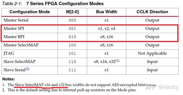 Xilinx 7系列FPGA - 知乎
