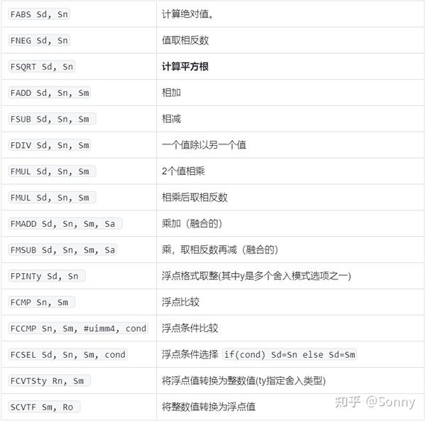 ARM Cortex-A 系列ARMv8-A程序员指南：第7章 AArch64浮点和NEON - 知乎