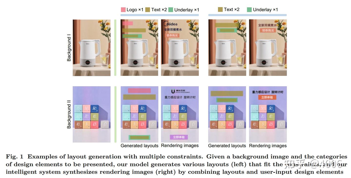 Iris: a multi-constraint graphic layout generation system阅读笔记 - 知乎