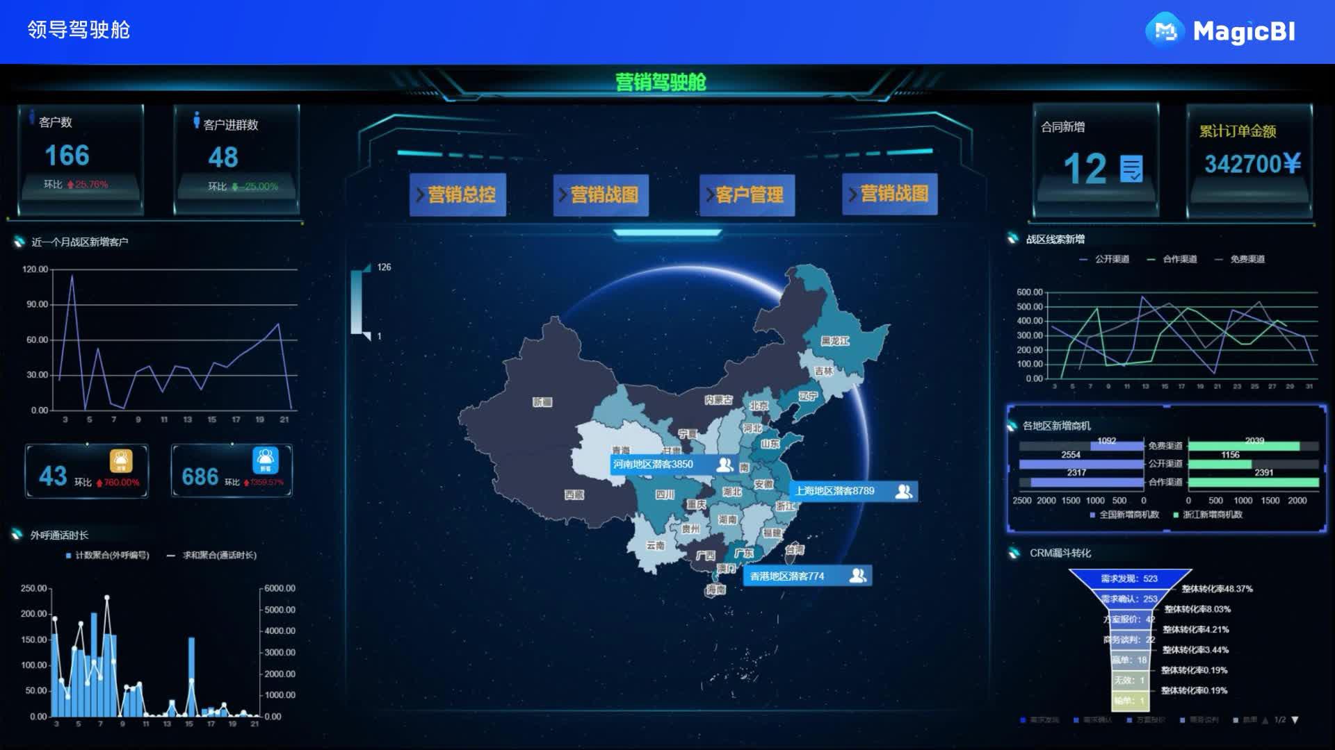 MagicBI+CRM，提升企业营收增长 - 知乎