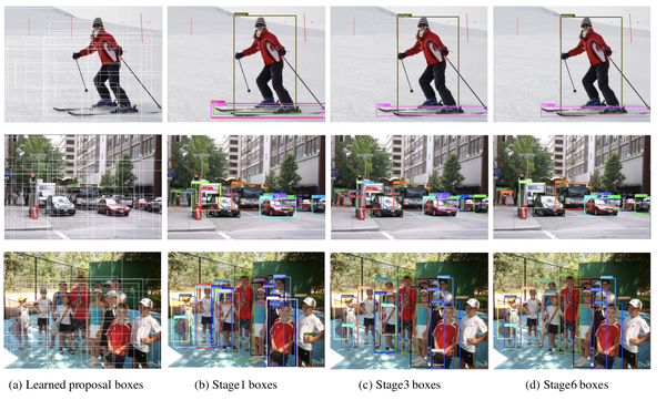 CVPR2021: Sparse R-CNN新的目标检测模型 - 知乎