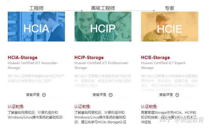 华为认证考试-HCIE认证是什么？含金量如何？没有基础可以考吗？ - 知乎