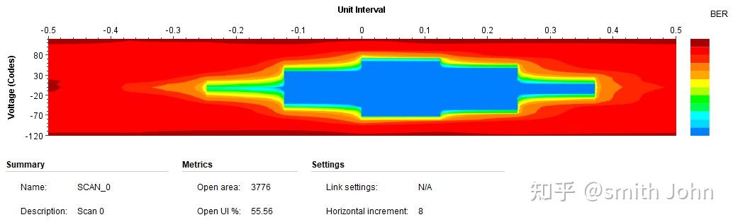 【VIVADO IP】IBERT Ultrascale GTH - 知乎