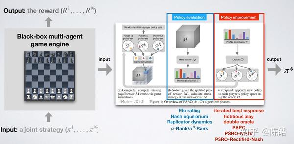 Policy Space Response Oracle (PSRO)系列工作总结 - 知乎